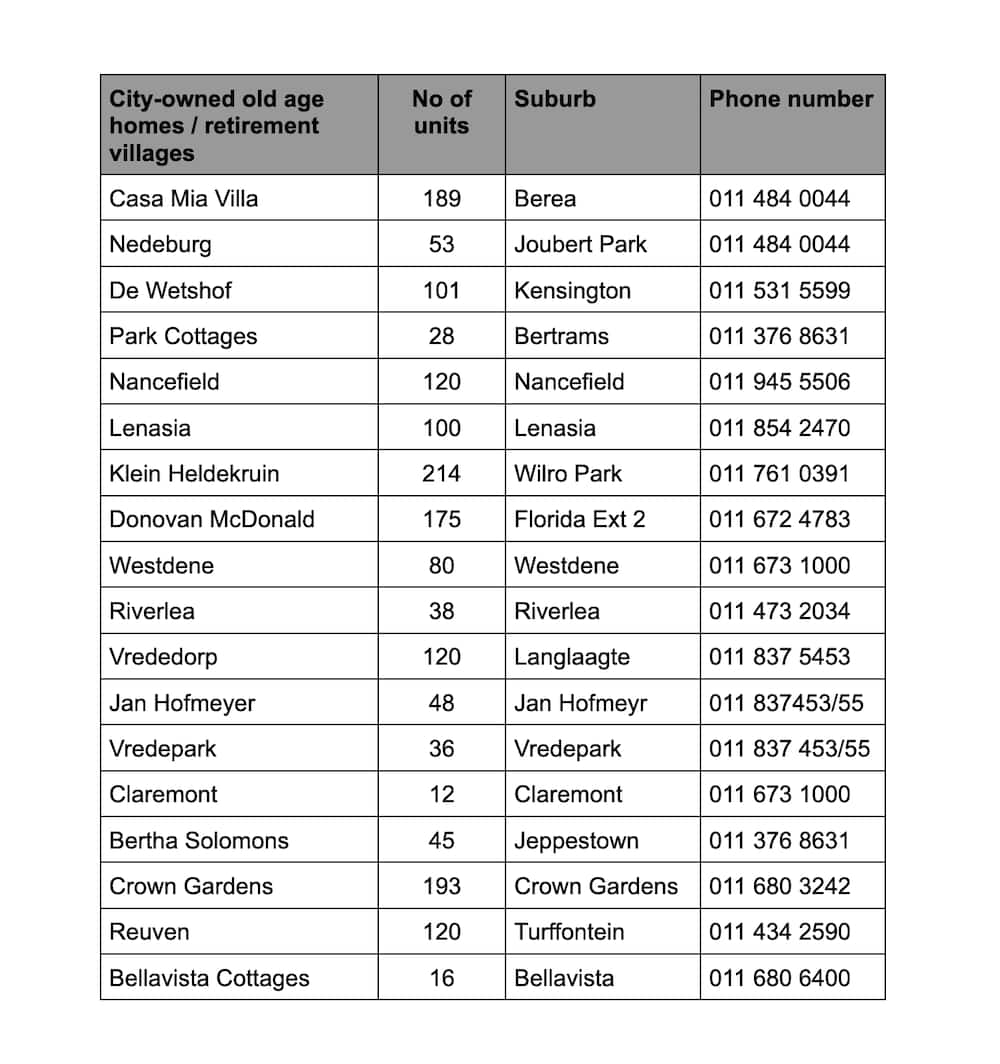 List Of Old Age Homes In South Africa Their Contacts And Location 2022